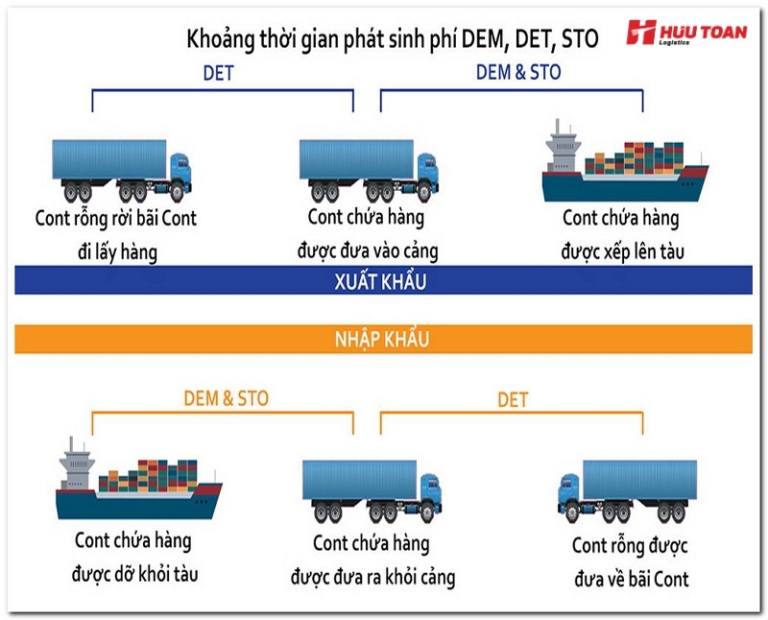 DEM/DET là gì? Cách phân biệt sự khác nhau của DEM/DET