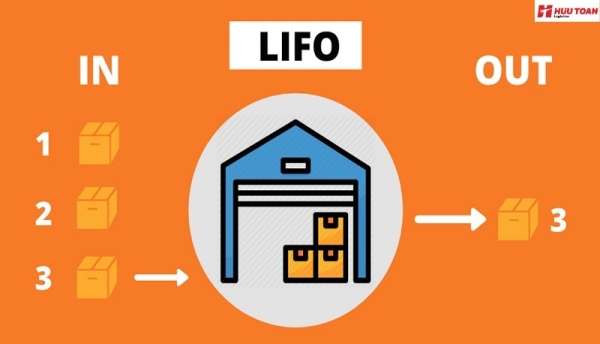 Fifo là gì? Quy trình và lợi ích của FIFO - LIFO là gì