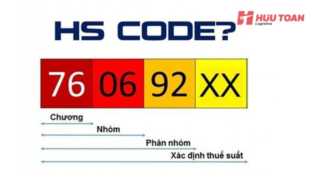 Mã HS Code là gì? Hướng dẫn tra mã HS Code chính xác