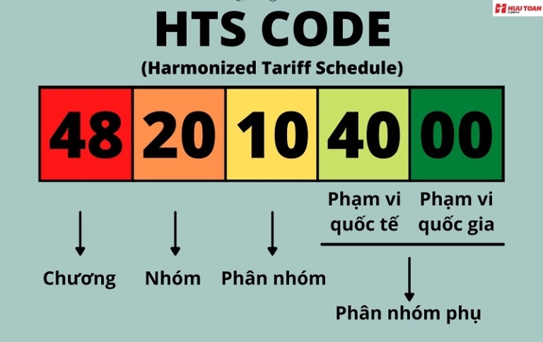 Mã HS Code là gì? Hướng dẫn tra mã HS Code chính xác