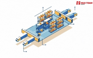 Layout kho hàng là gì? Lợi ích khi tối ưu layout kho hàng 2024