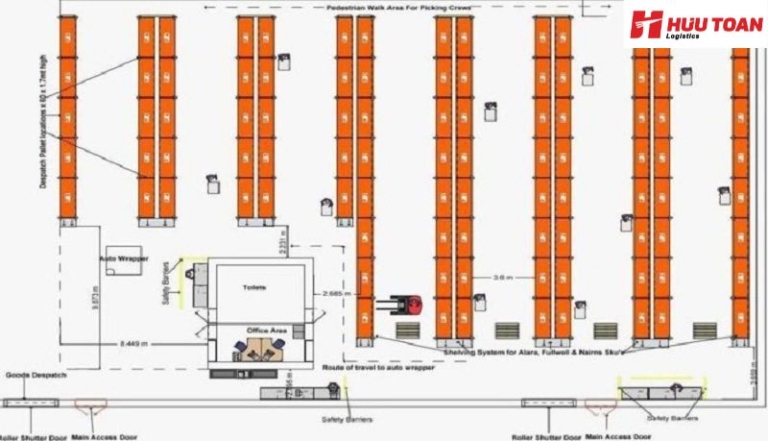 Sơ đồ kho hàng - Hướng dẫn chi tiết cách vẽ kho hàng chi tiết nhất